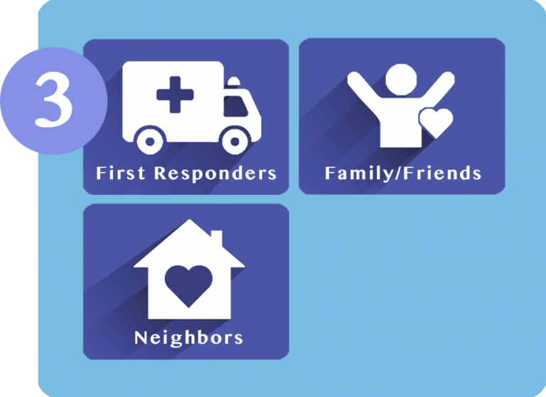 The Best Medical Alert Systems, Nationwide Starting At $19/mo